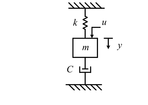 Solved Obtain The State Space Representation Equation Of