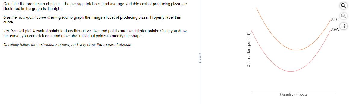 Solved Consider the production of hotdogs. The average total | Chegg.com