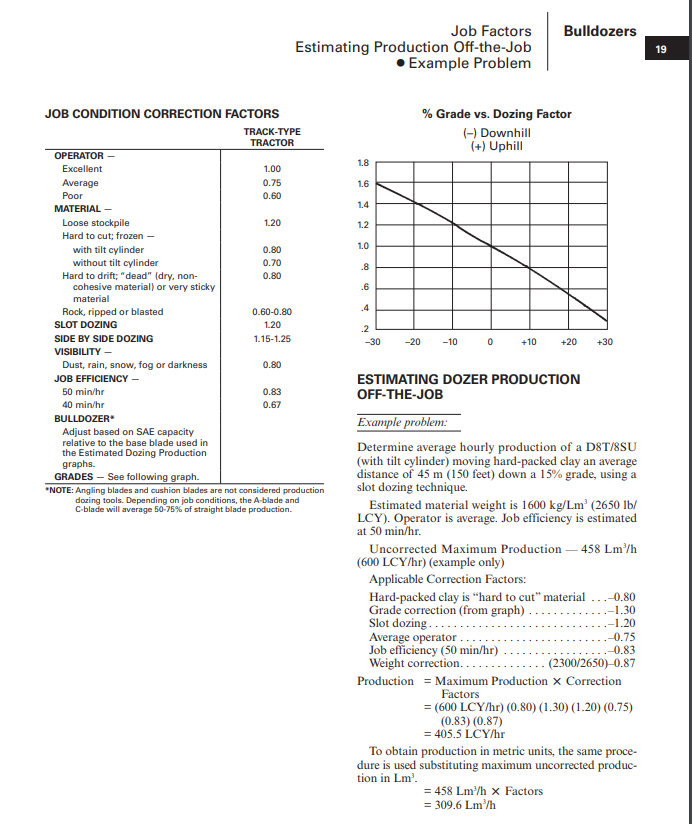 Solved Determine average hourly production of a D8T/ with | Chegg.com