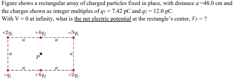 Solved Figure shows a rectangular array of charged particles | Chegg.com