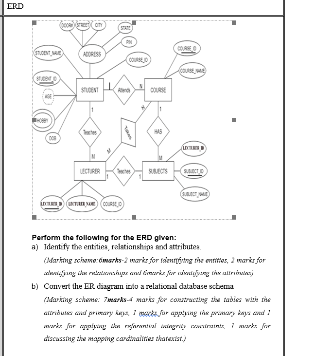 Solved ERD DOOR (STREET CITY STATE PN COURSE_D STUDENT_NAVE | Chegg.com