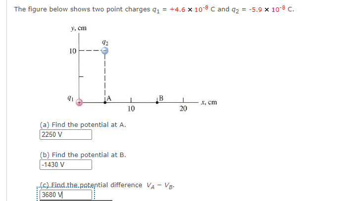 Solved The figure below shows two point charges | Chegg.com