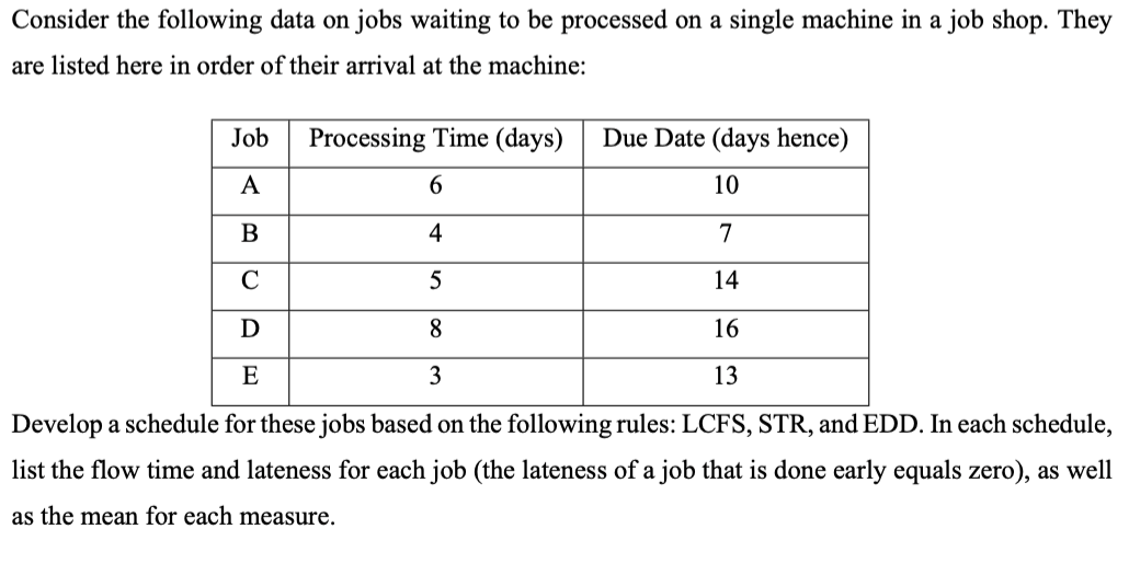 Solved Consider the following data on jobs waiting to be | Chegg.com