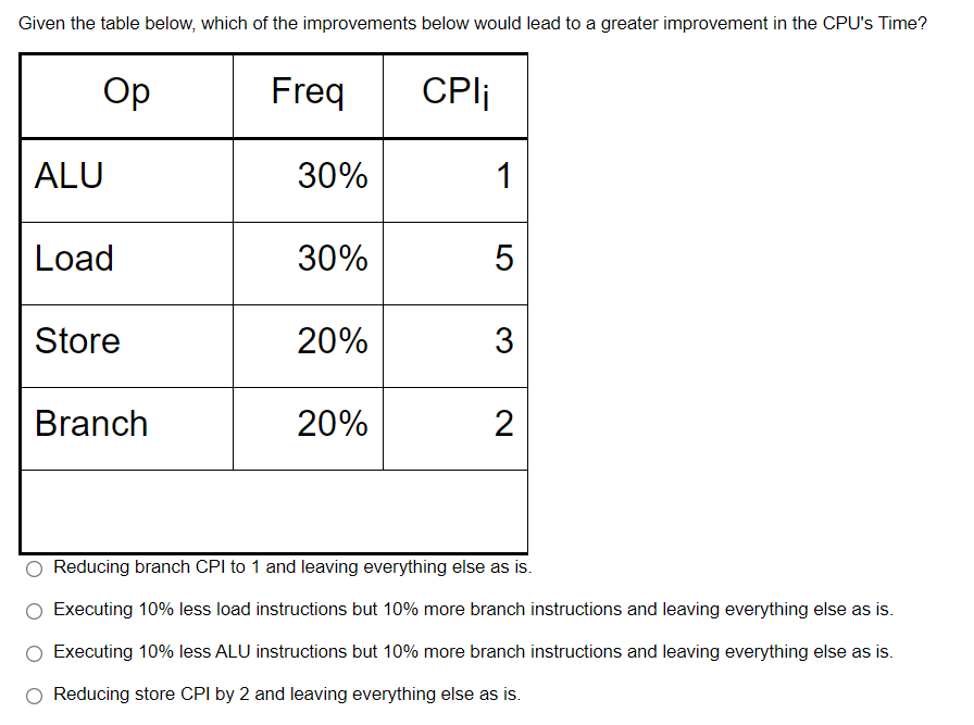 Solved Reducing branch CPI to 1 and leaving everything else | Chegg.com