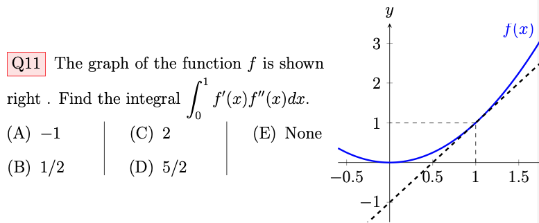 Solved Q11 The graph of the function f is shown right . Find | Chegg.com