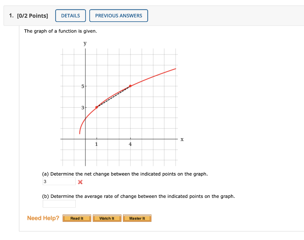 Solved The graph of a function is given. (a) Determine the | Chegg.com