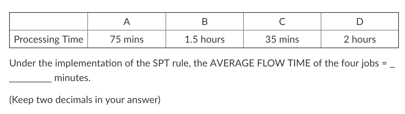 Solved A B С D Processing Time 75 mins 1.5 hours 35 mins 2 | Chegg.com