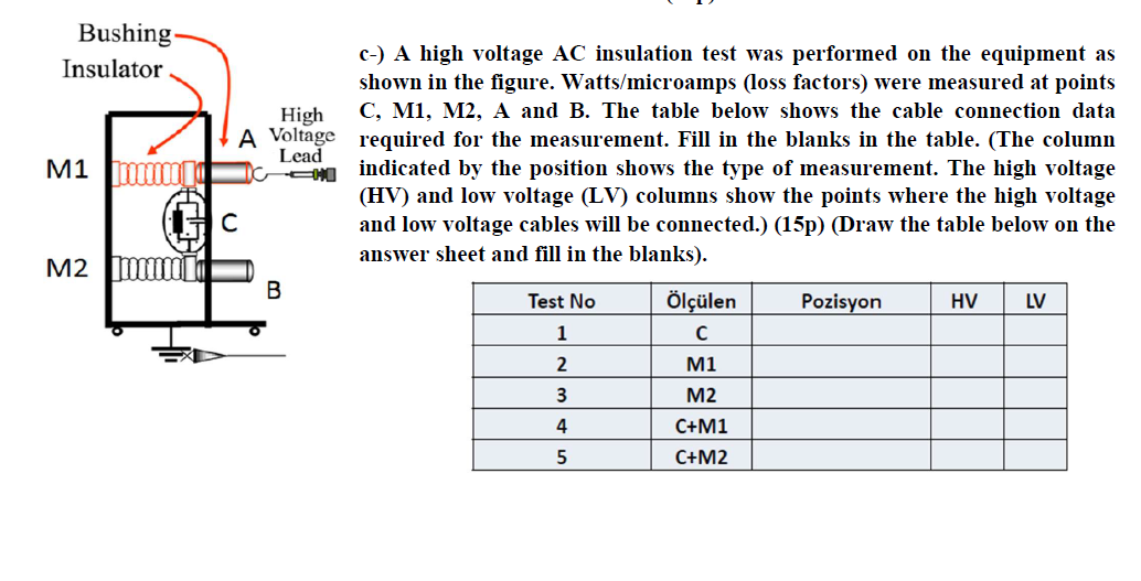 Solved c-) A high voltage AC insulation test was performed | Chegg.com