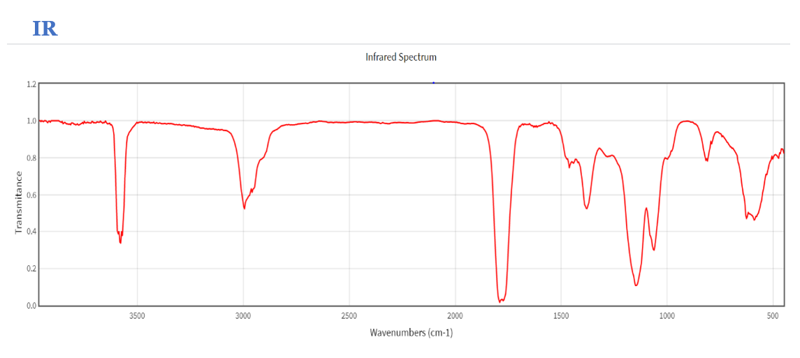 Solved The mass spectrum for this compound shows an M+ peak | Chegg.com