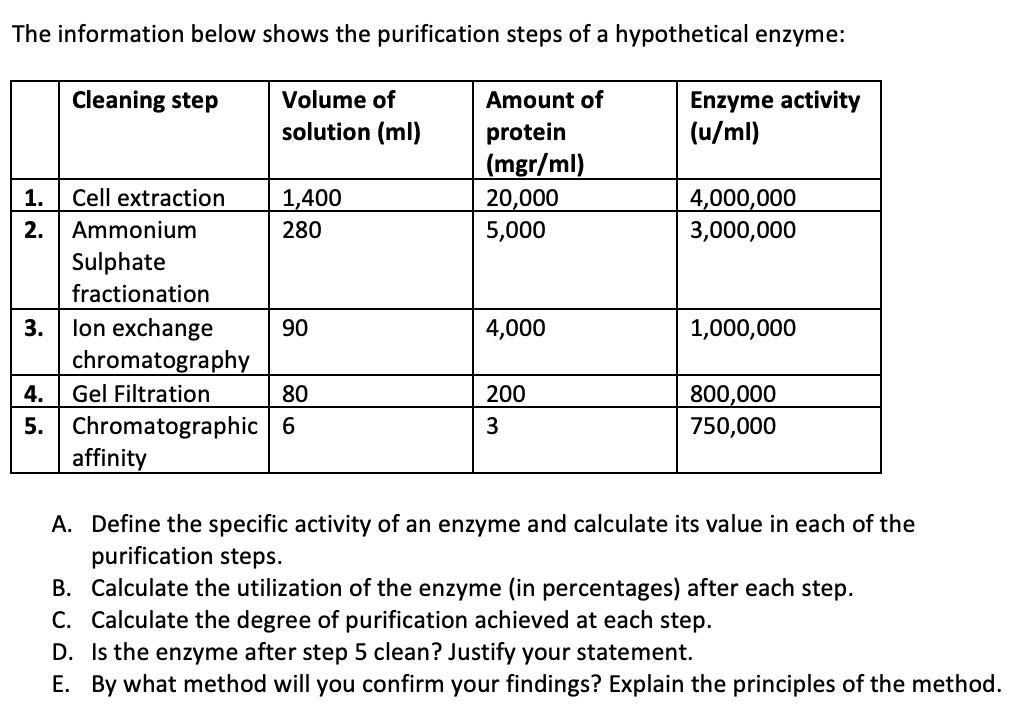 Solved The information below shows the purification steps of | Chegg.com