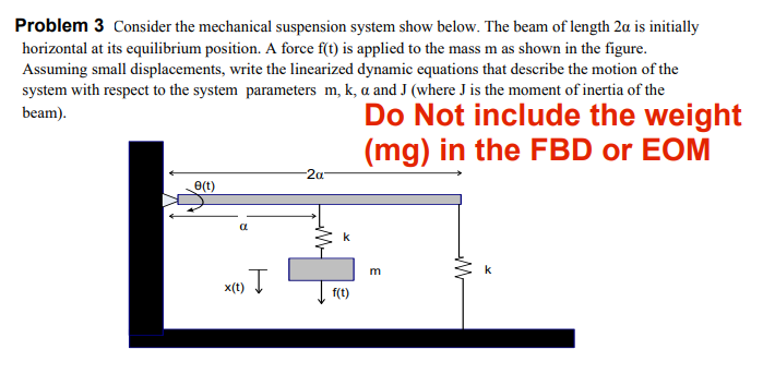 Solved Problem 3 Consider the mechanical suspension system | Chegg.com