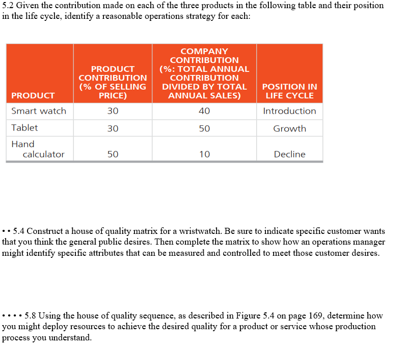 Solved 5.2 Given the contribution made on each of the three | Chegg.com