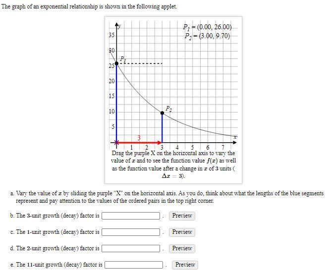 Solved The graph of an exponential relationship is shown | Chegg.com