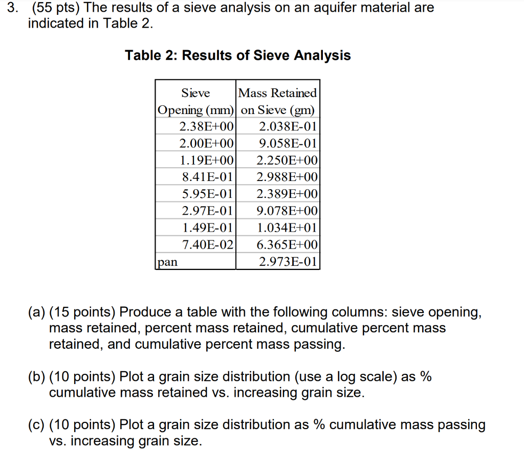 Solved (55 pts) The results of a sieve analysis on an | Chegg.com