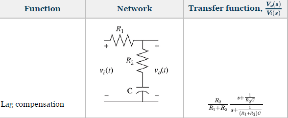 Solved Trying to figure out how to get the transfer function | Chegg.com