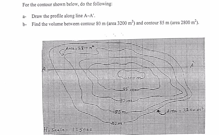 Solved For the contour shown below, do the following: a- | Chegg.com