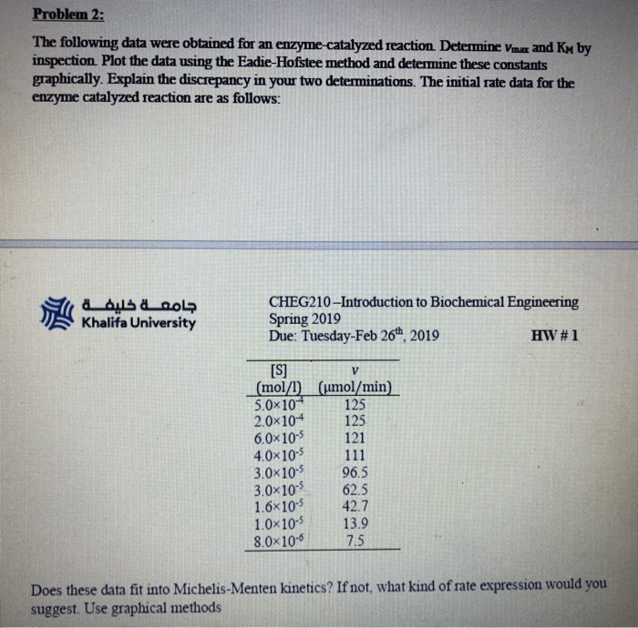 Solved Problem 2: The following data were obtained for an | Chegg.com
