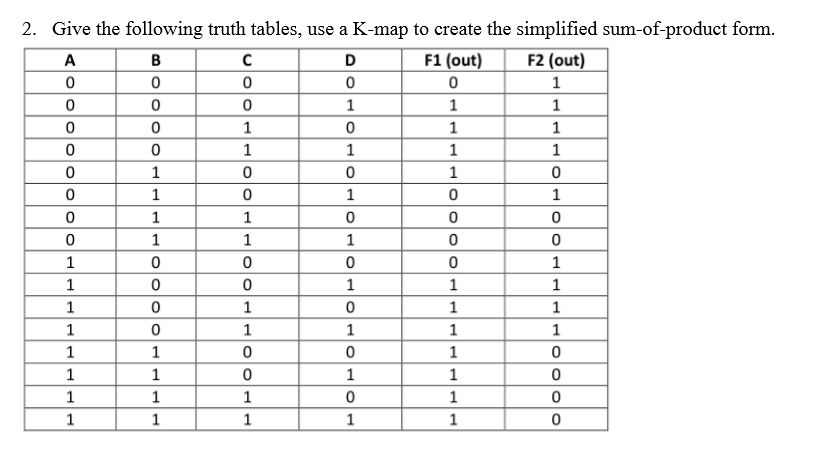 (Solved) : 2 Give Following Truth Tables Use K Map Create Simplified ...
