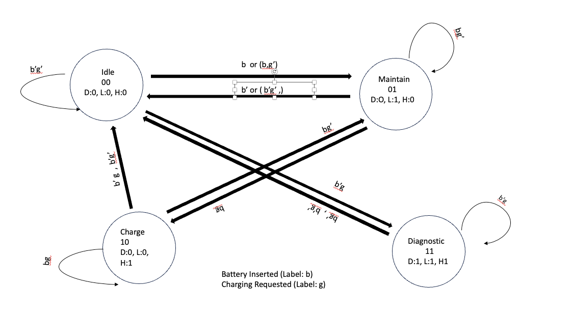 Solved SER232 - Assignment 6[10 Points]In this assignment | Chegg.com