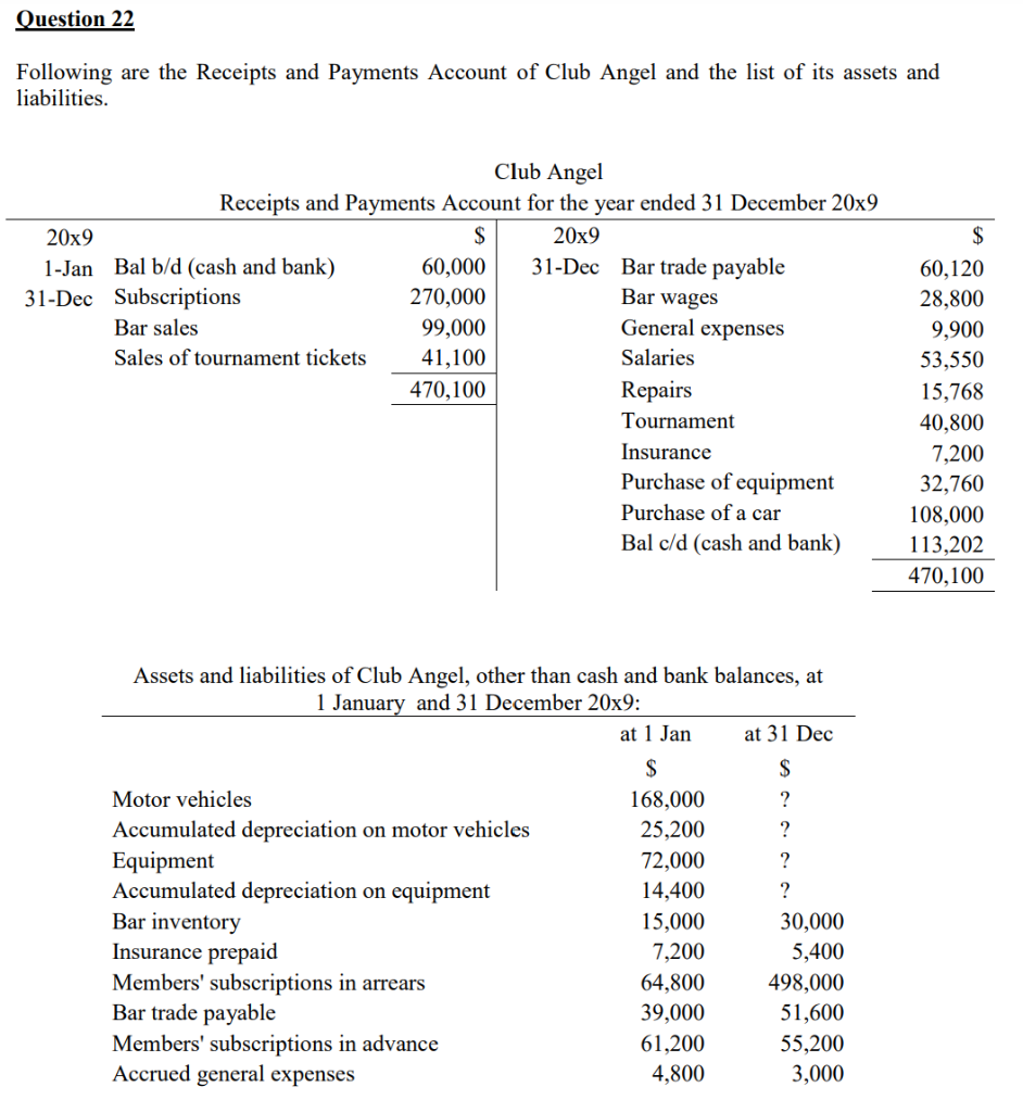 Following are the Receipts and Payments Account of | Chegg.com
