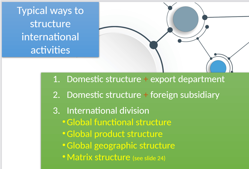 Solved What type of a global organizational structure does | Chegg.com