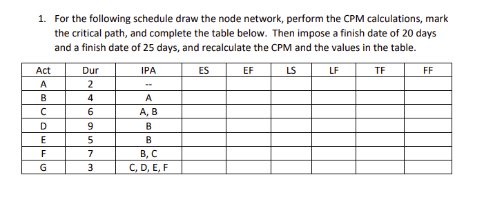 Solved 1. For the following schedule draw the node network, | Chegg.com