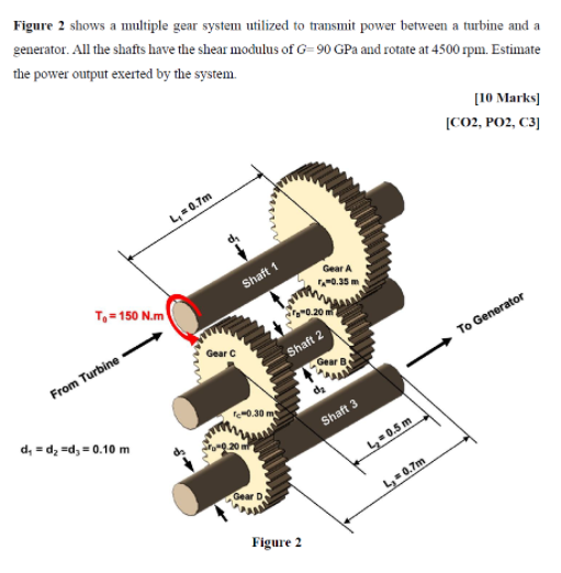 Solved Figure 2 shows a multiple gear system utilized to | Chegg.com