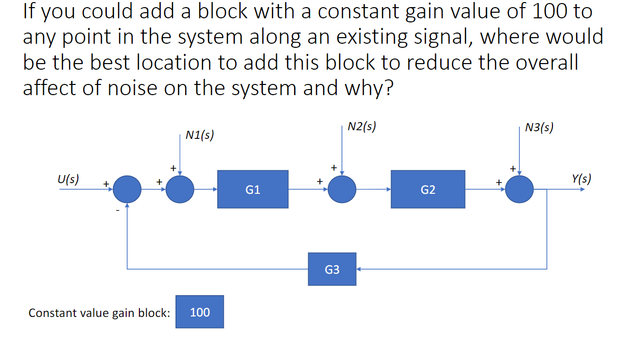 Solved If you could add a block with a constant gain value | Chegg.com