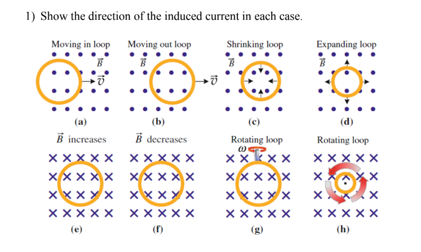 Solved 1) Show the direction of the induced current in each | Chegg.com