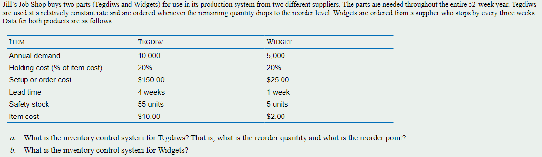 Solved Jill's Job Shop buys two parts (Tegdiws and Widgets) | Chegg.com