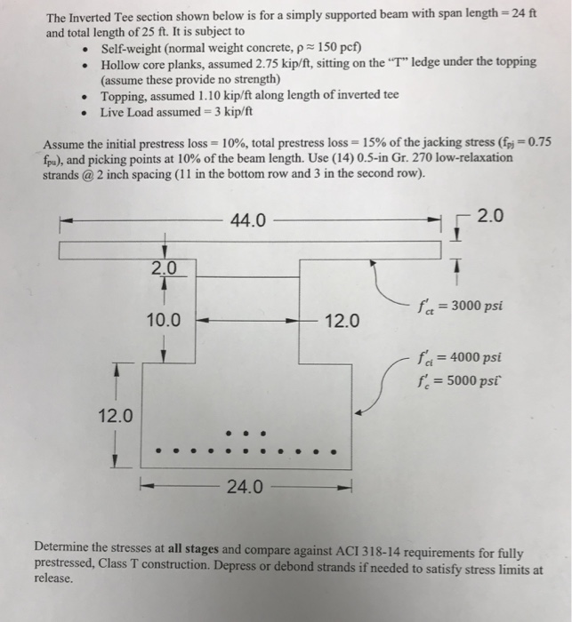 The Inverted Tee section shown below is for a simply | Chegg.com