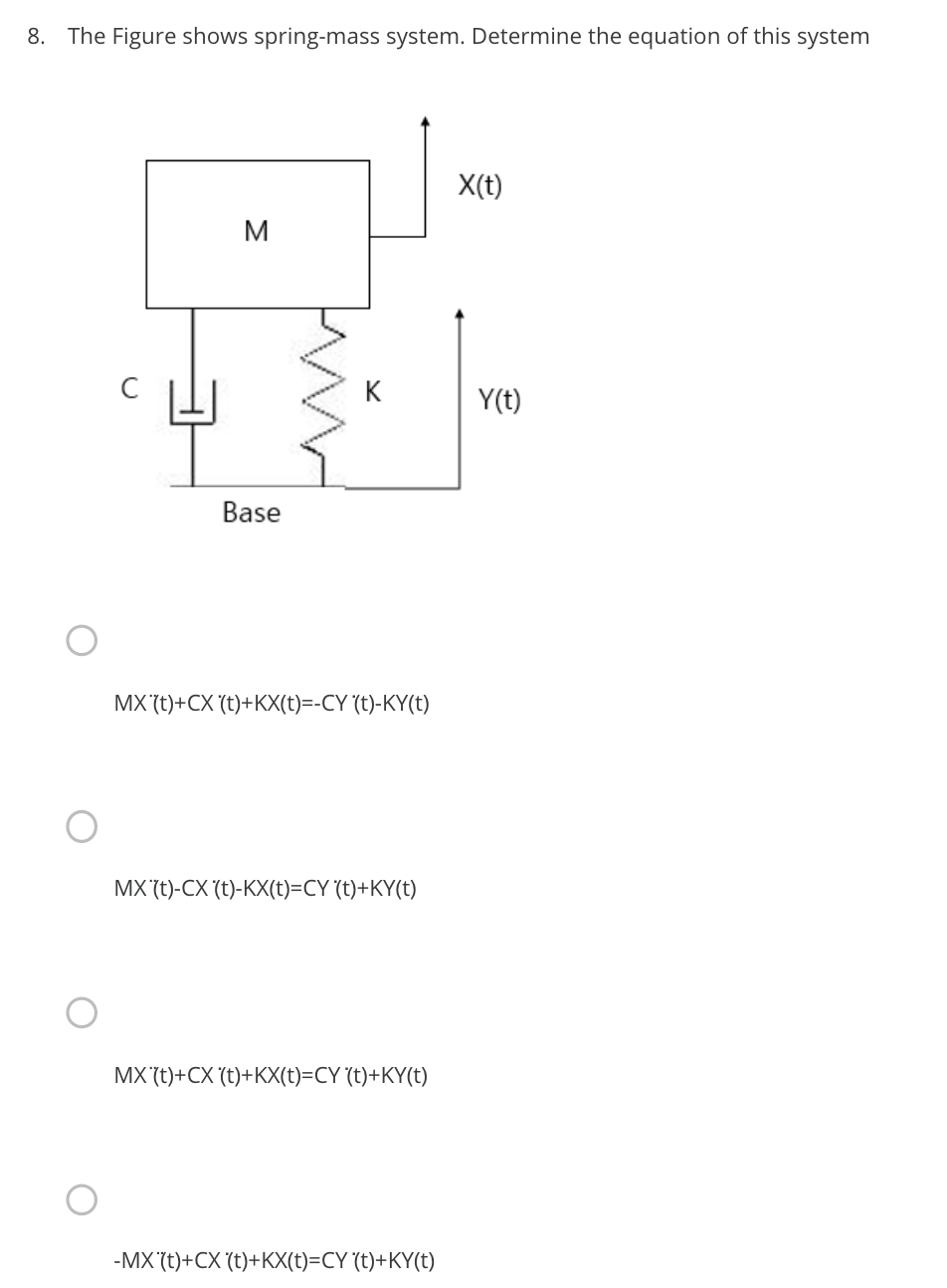 Solved 8. The Figure shows spring-mass system. Determine the | Chegg.com