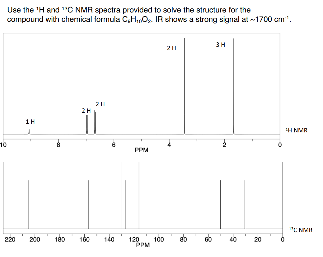 Solved Use the 1H and 13C NMR spectra provided to solve the | Chegg.com
