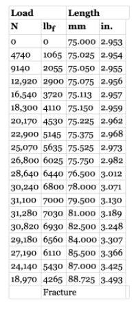 Solved A specimen of ductile cast iron with a rectangular | Chegg.com