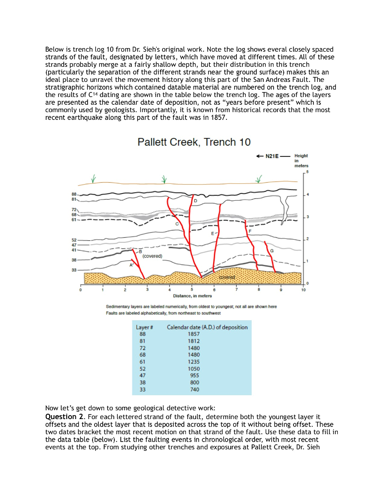 Solved Below is trench log 10 from Dr. Sieh's original work. | Chegg.com