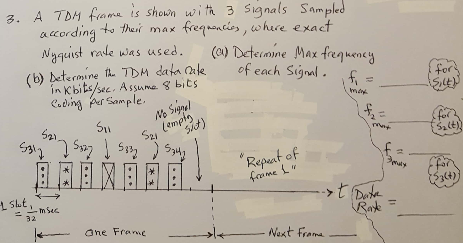 Solved 3. A TDM frame is shown with 3 signals Sampled A | Chegg.com