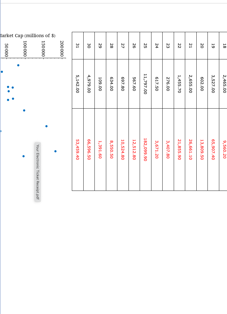 The scatter chart indicates that there is a positive | Chegg.com