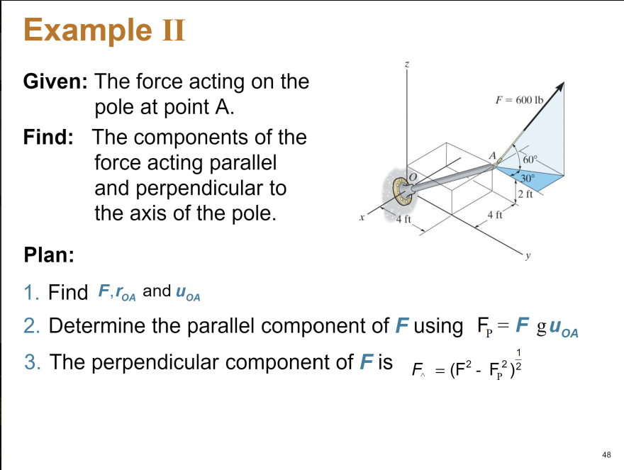 Solved Example IIGiven: The force acting on thepole at point | Chegg.com