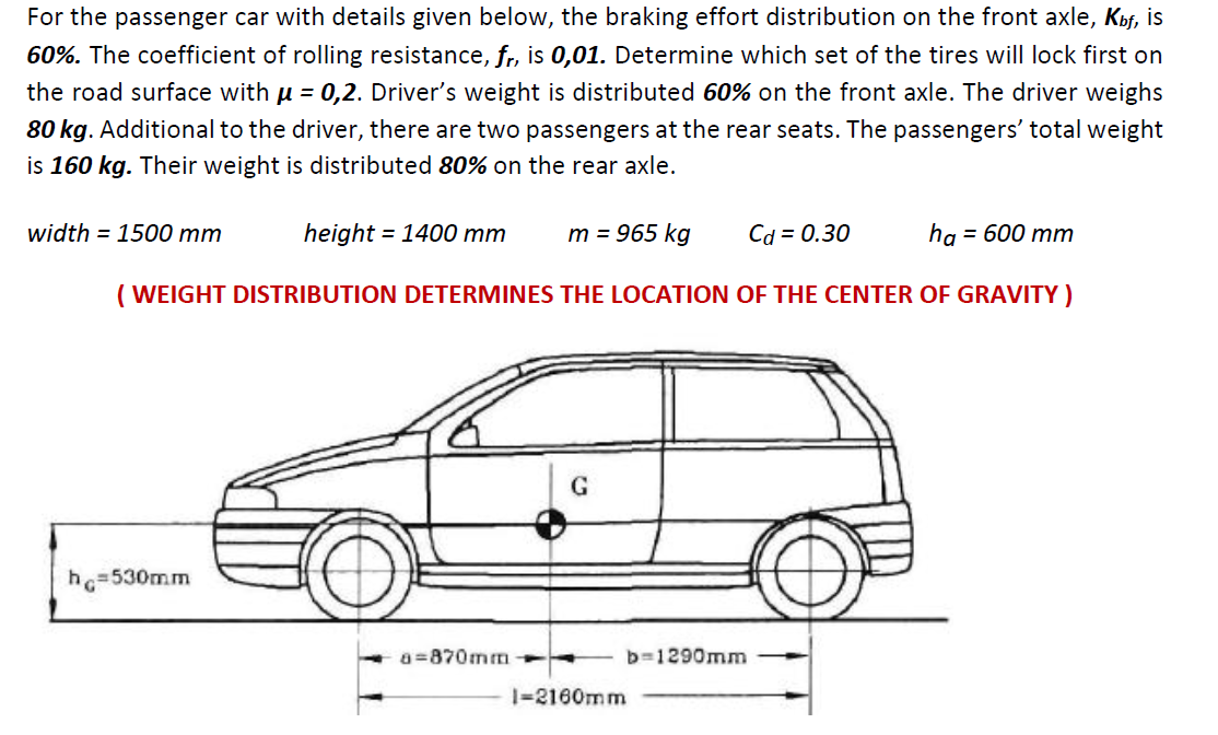 Solved For the passenger car with details given below, the | Chegg.com