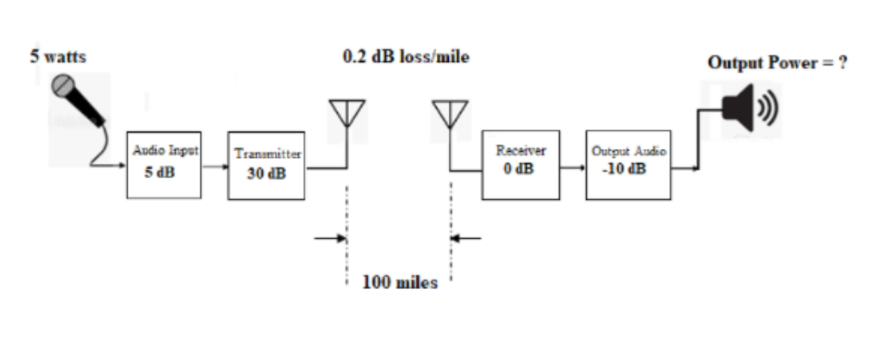 Solved What is the power output from the system in watts and | Chegg.com