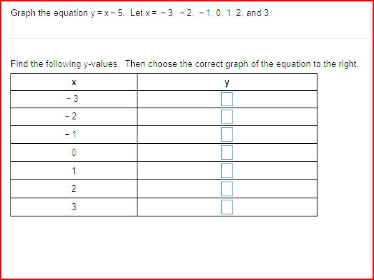 Solved Graph the equation y=x-5. ﻿Let x=-3,-2,-1,0,1,2 ﻿and | Chegg.com