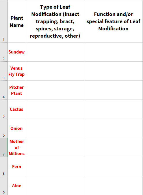 Solved Study the specimens provided in the lab and record | Chegg.com