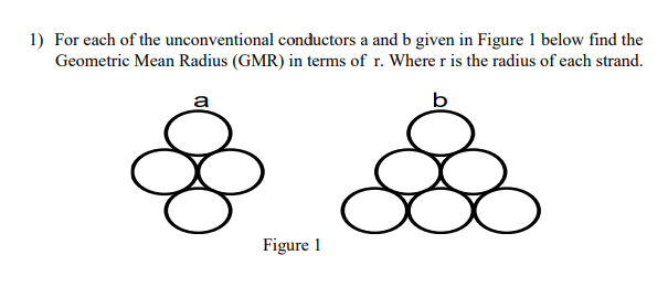 Solved 1) For each of the unconventional conductors a and b | Chegg.com