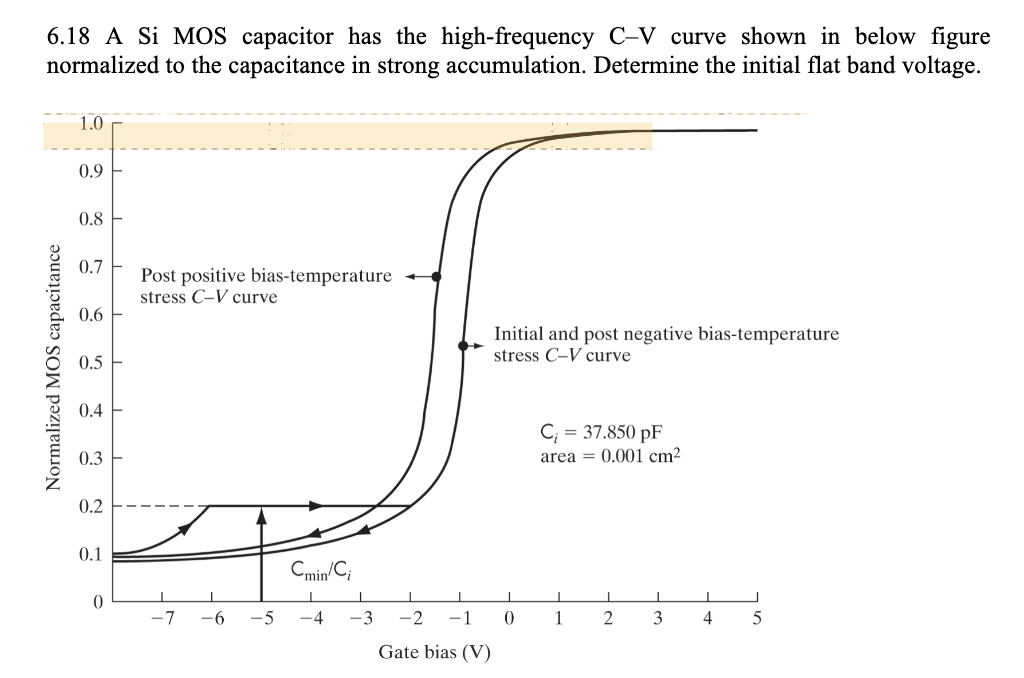 Solved 6.18 A Si MOS capacitor has the high-frequency C−V | Chegg.com Solved 6.18 A Si MOS capacitor has the high-frequency C−V | Chegg.com