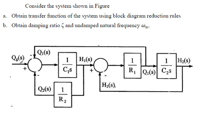 Solved Consider the system shown in Figure a. Obtain | Chegg.com