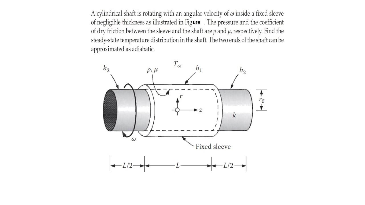 Solved A cylindrical shaft is rotating with an angular | Chegg.com