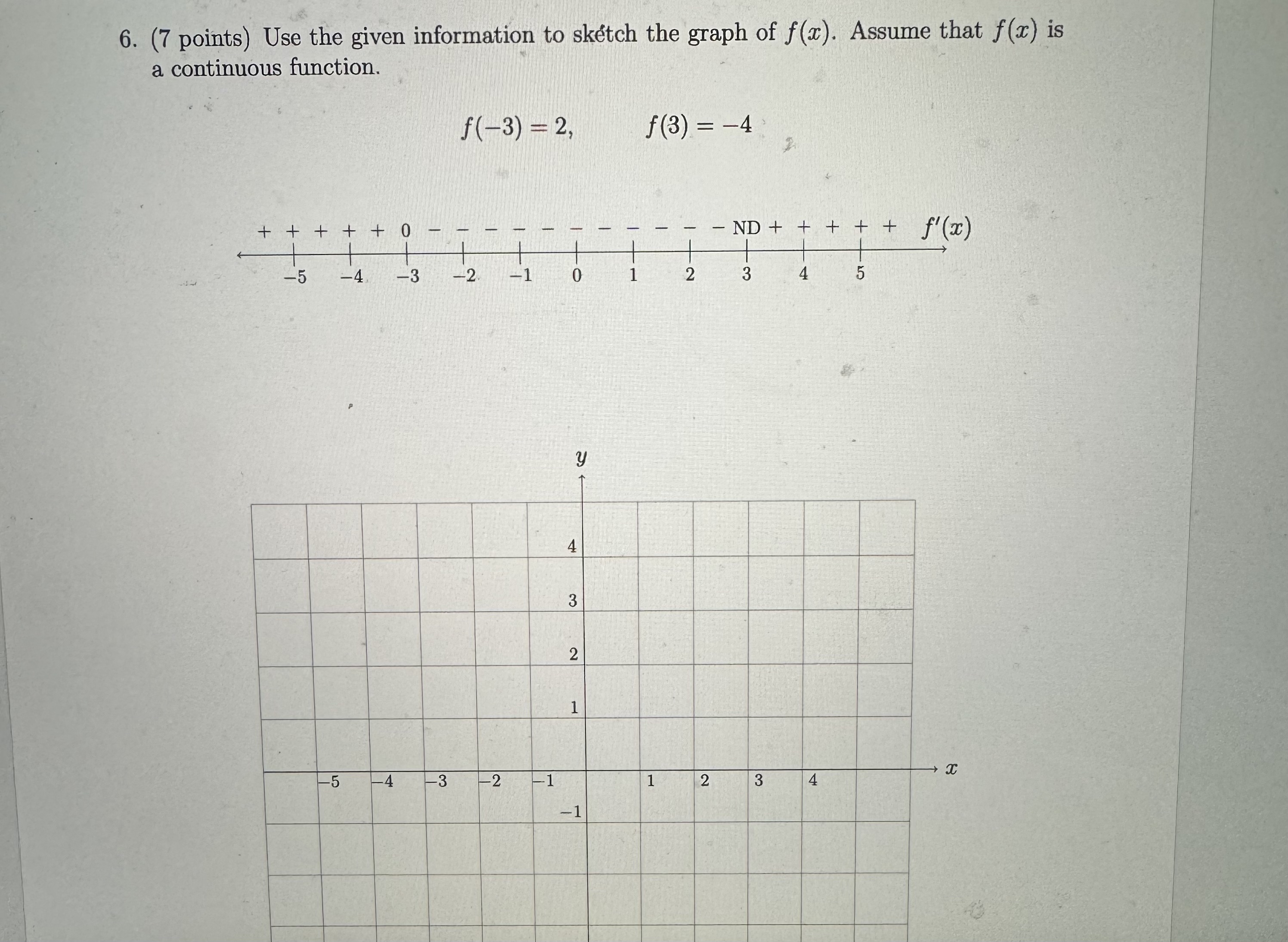 Solved (7 ﻿points) ﻿Use the given information to skétch the | Chegg.com