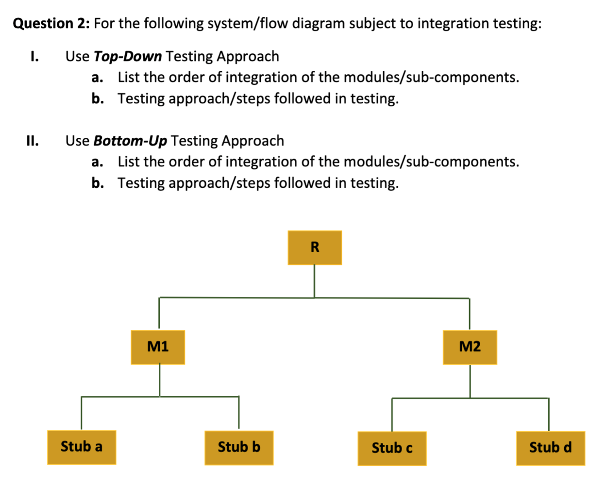 Solved Question 2: For the following system/flow diagram | Chegg.com