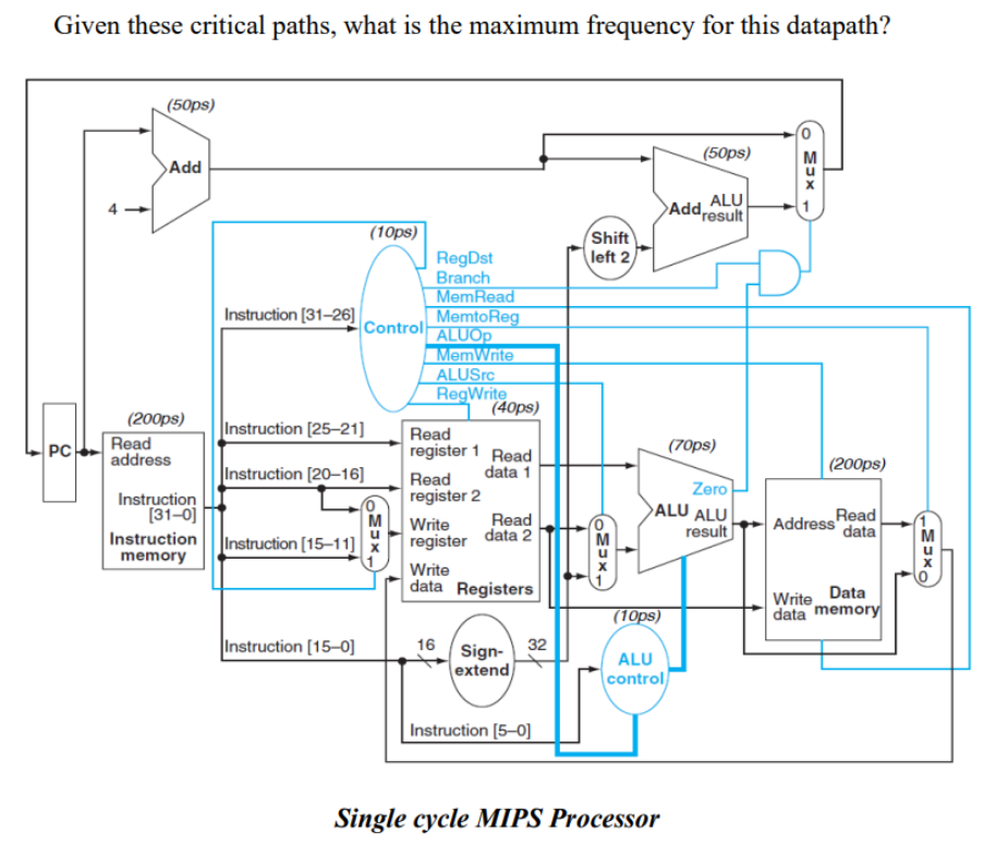 Solved (in computer Organization and design(Datapath)) The | Chegg.com