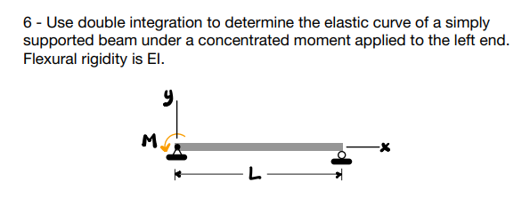 Solved 6- Use double integration to determine the elastic | Chegg.com